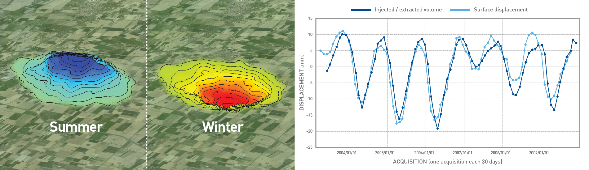 Oil & Gas – Global Remote Sensing